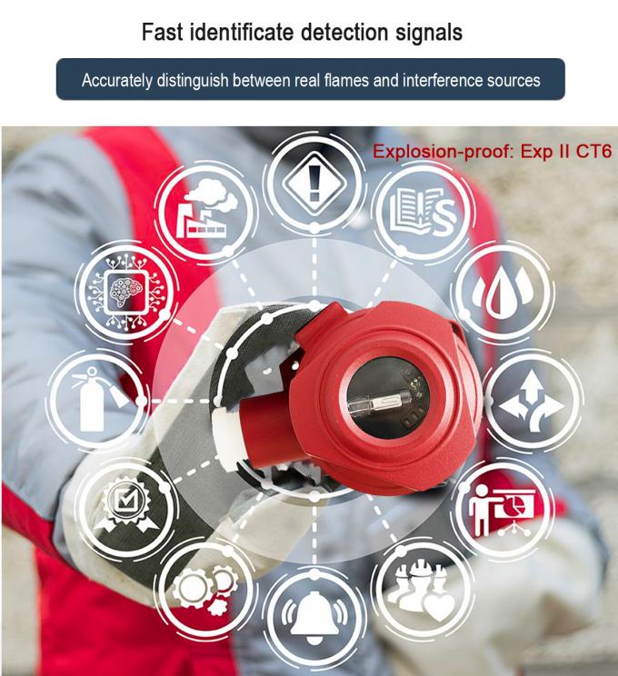 Mic-200-Fd707ex Ultraviolet Infrared Flame Detector Explosion Proof 2 ...